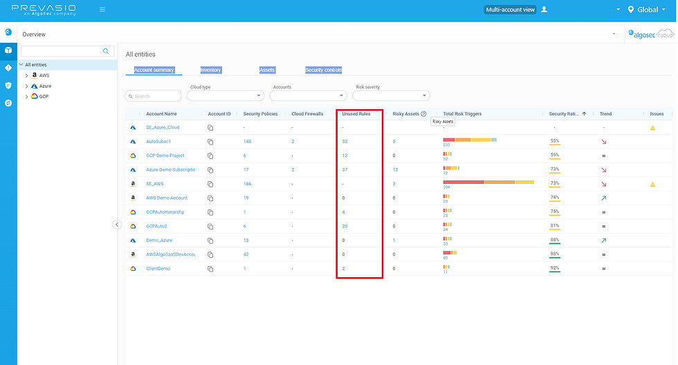 Prevasio network security | AlgoSec
